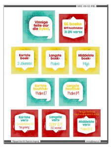 Vinnige feite oor die Bybel – GK Jeug